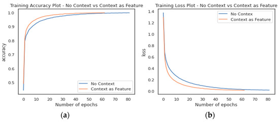 Context-Aware Complex Human Activity Recognition Using Hybrid Deep ...