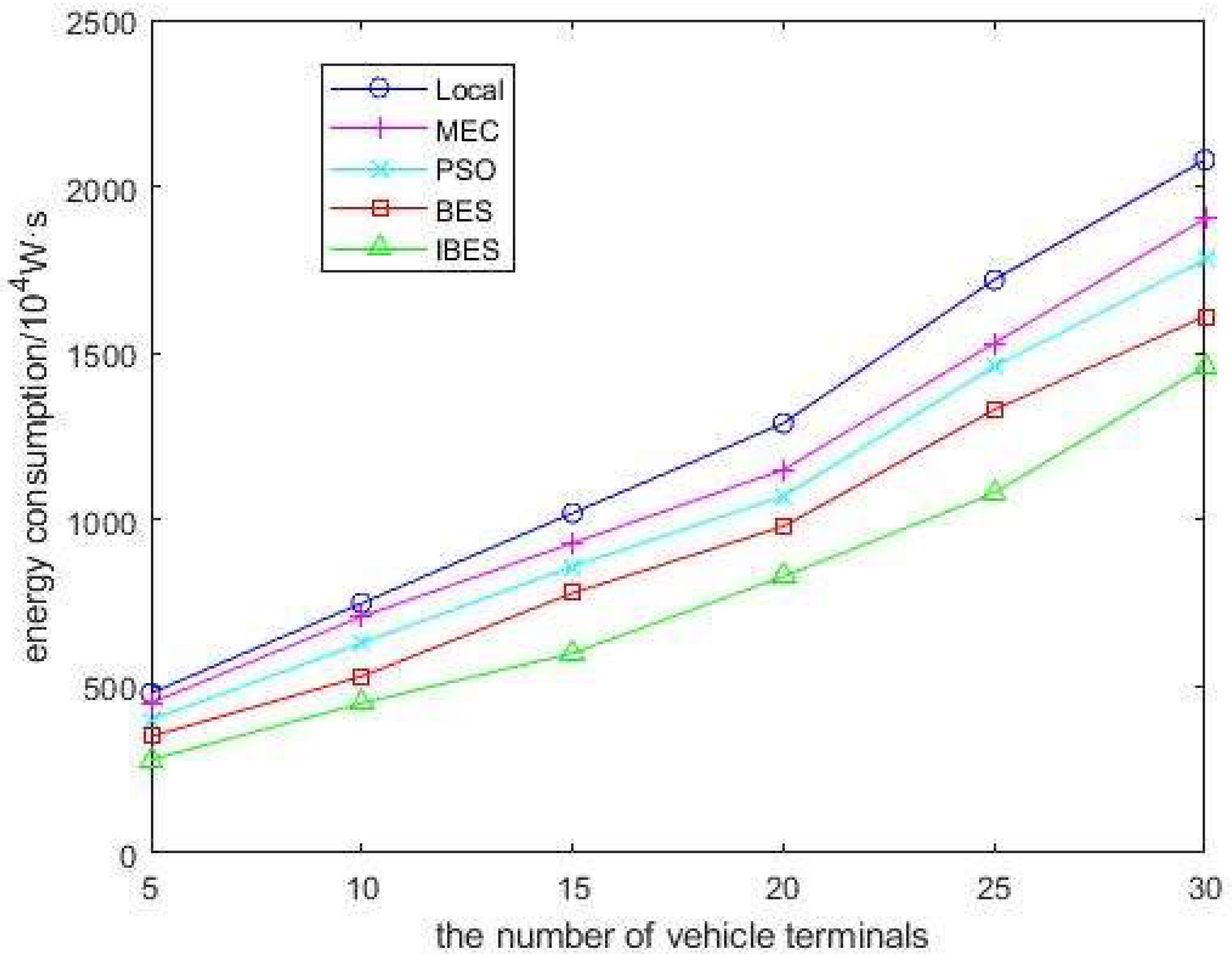 Applied Sciences Free Full Text Task Offloading Strategy Of Vehicular Networks Based On