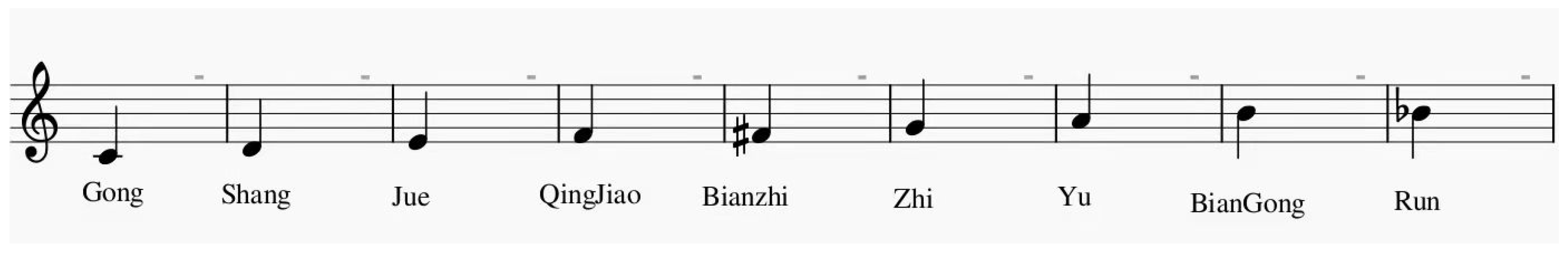 BoYaTCN: Research on Music Generation of Traditional Chinese Pentatonic ...