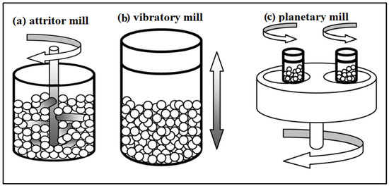 Recent Developments on the Synthesis of Nanocomposite Materials via ...