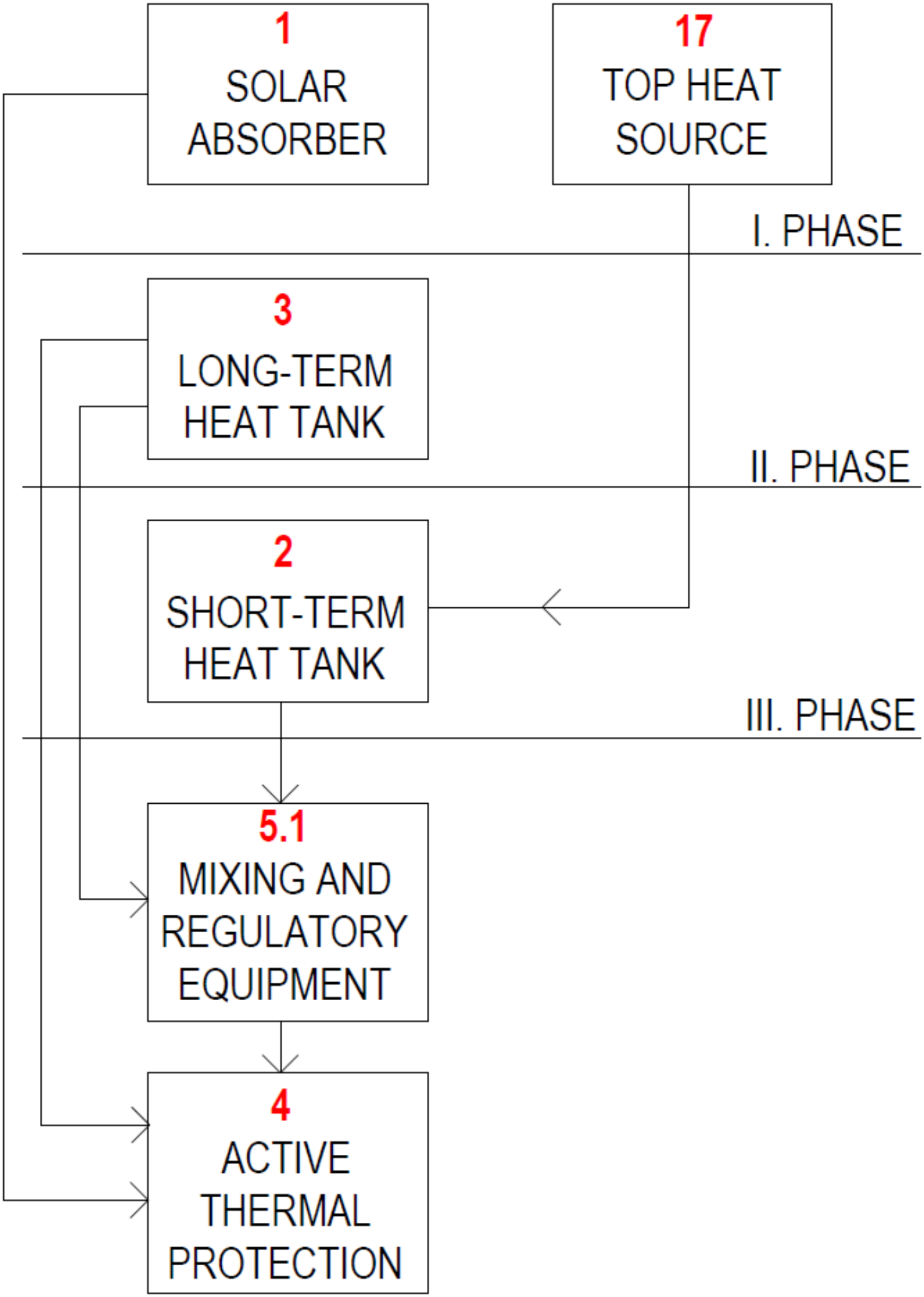 Practical Experience in the Application of Energy Roofs, Ground Heat ...