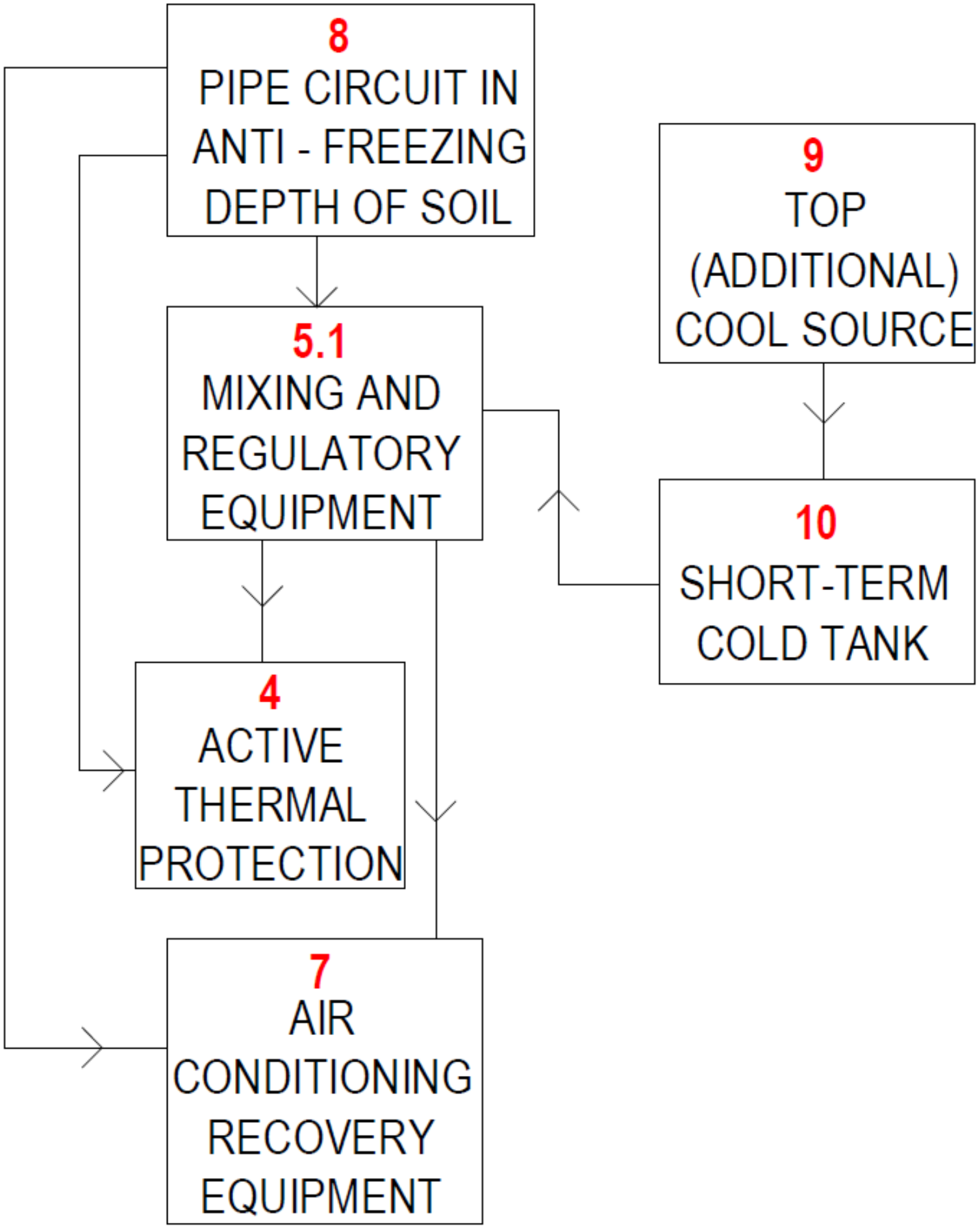 Practical Experience in the Application of Energy Roofs, Ground Heat ...