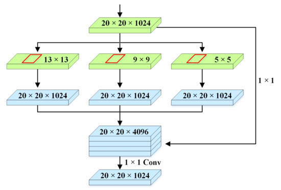 Applied Sciences | Free Full-Text | The High-Precision Detection Method for Insulators’ Self ...