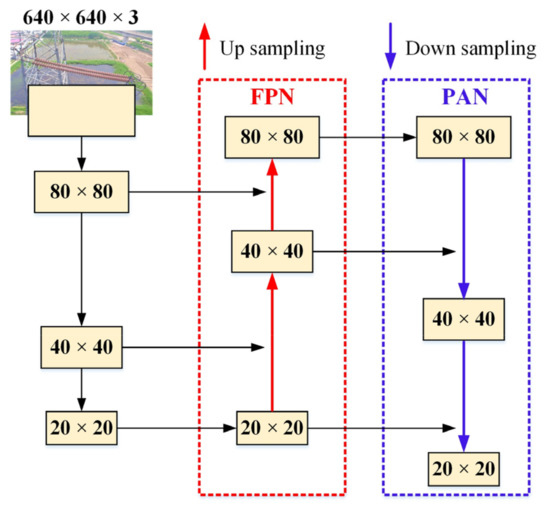 The High-Precision Detection Method for Insulators’ Self-Explosion ...