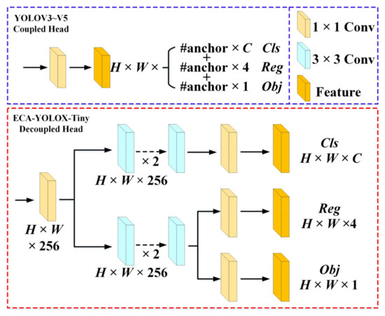 Applied Sciences | Free Full-Text | The High-Precision Detection Method for Insulators’ Self ...