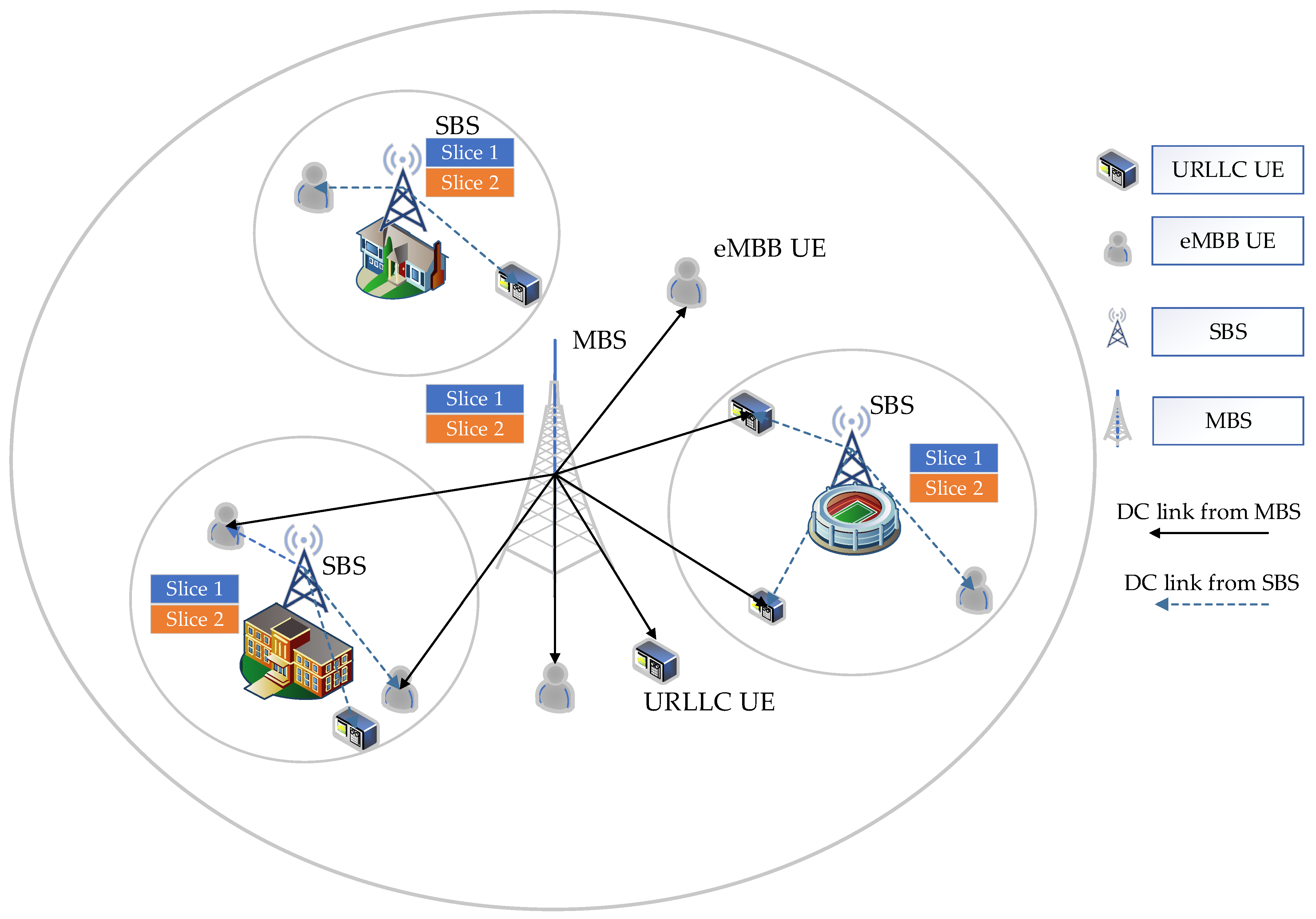 Applied Sciences | Free Full-Text | Network Slicing Resource Allocation Based on LSTM-D3QN with ...