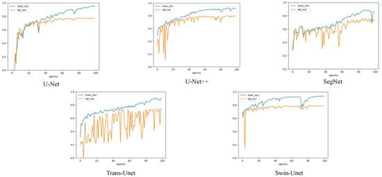 Comparative Study for Patch-Level and Pixel-Level Segmentation of Deep ...