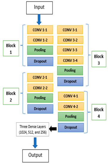 Applied Sciences | Free Full-Text | A Novel Approach to Detect COVID-19 ...