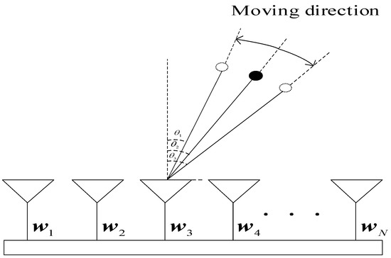 Applied Sciences | Free Full-Text | Flexible Null Broadening Robust Beamforming Based on JADE