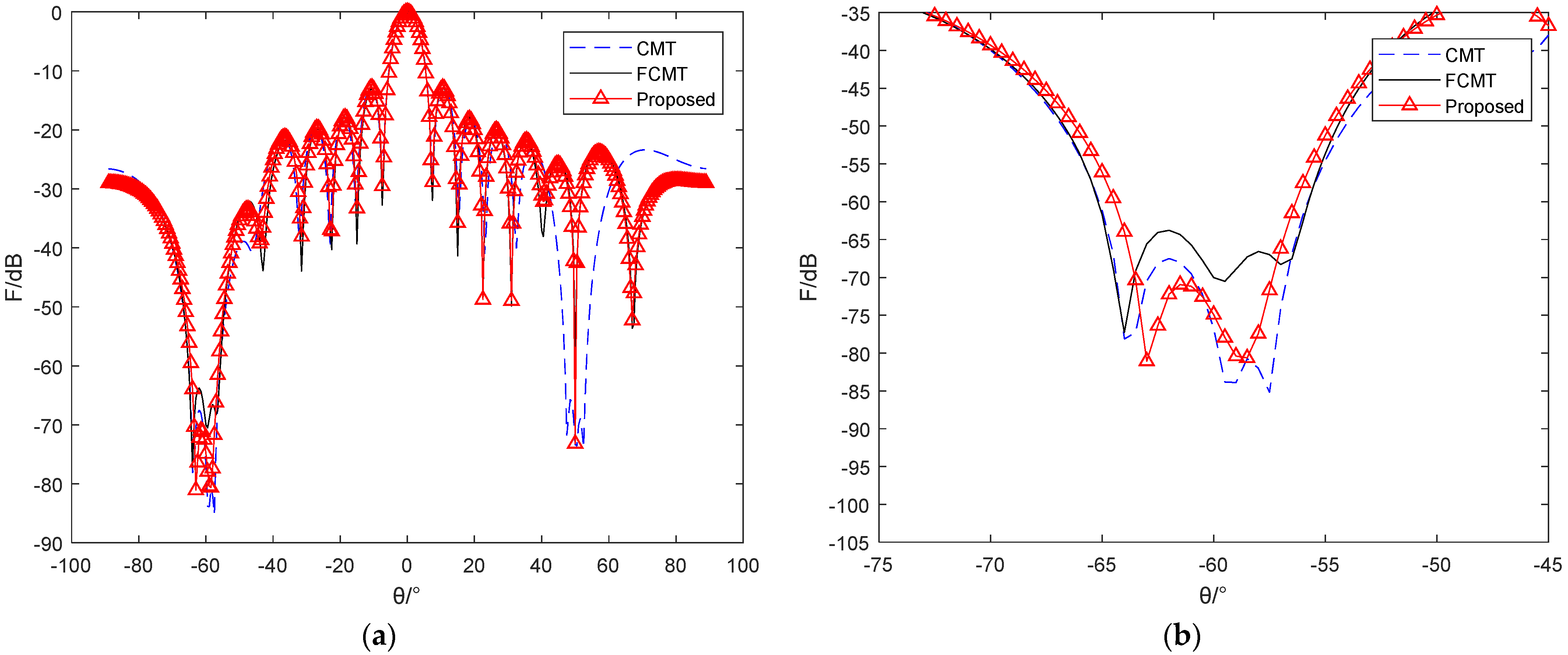 Applied Sciences | Free Full-Text | Flexible Null Broadening Robust Beamforming Based on JADE