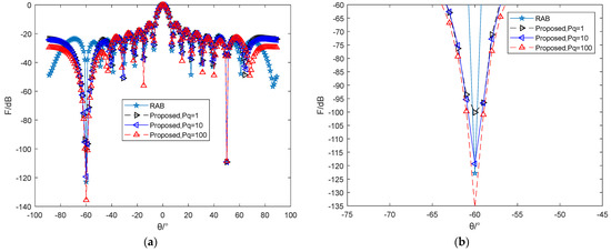 Applied Sciences Free Full Text Flexible Null Broadening Robust Beamforming Based On Jade