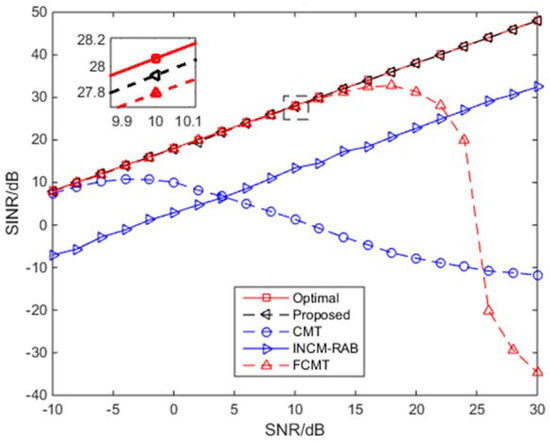 Applied Sciences | Free Full-Text | Flexible Null Broadening Robust Beamforming Based on JADE