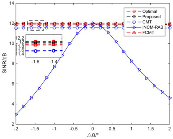 Applied Sciences | Free Full-Text | Flexible Null Broadening Robust Beamforming Based on JADE
