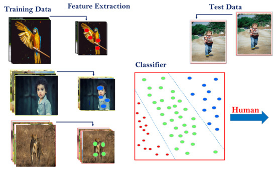 Applied Sciences | Free Full-Text | ReSTiNet: On Improving the Performance of Tiny-YOLO-Based ...