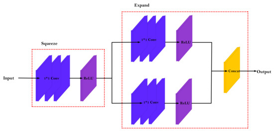 Applied Sciences | Free Full-Text | ReSTiNet: On Improving the Performance of Tiny-YOLO-Based ...
