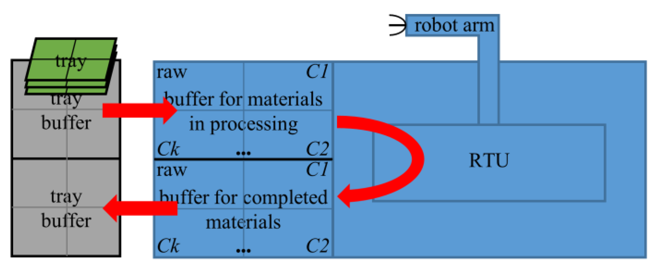 Deep Reinforcement Learning Approach for Material Scheduling ...