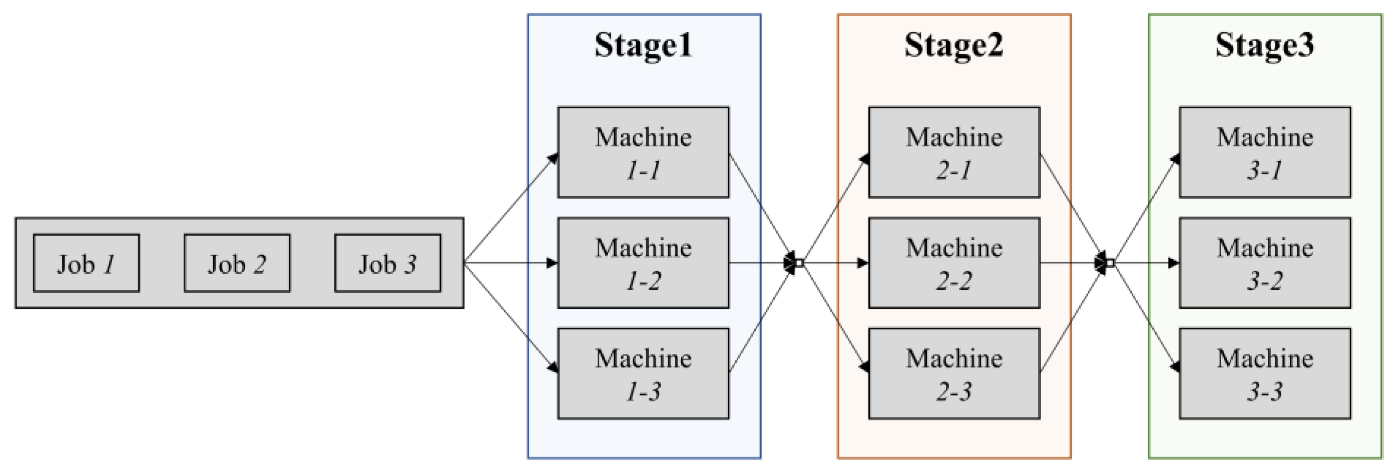 Deep Reinforcement Learning Approach for Material Scheduling Considering High-Dimensional ...