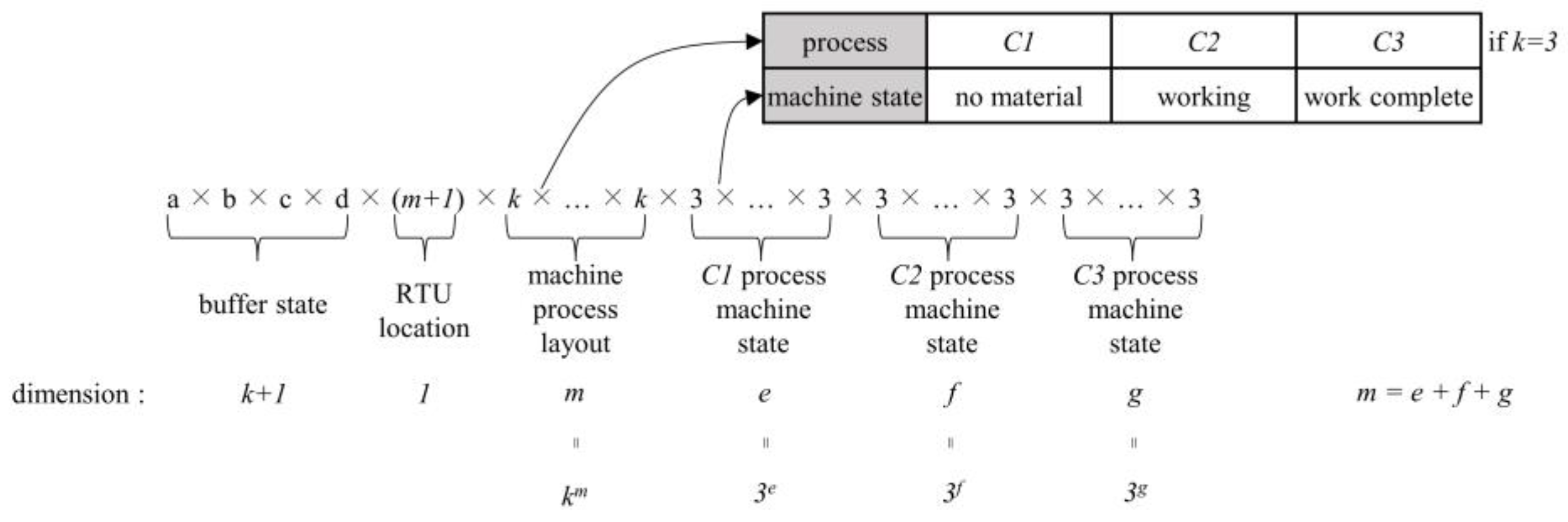 Deep Reinforcement Learning Approach for Material Scheduling Considering High-Dimensional ...