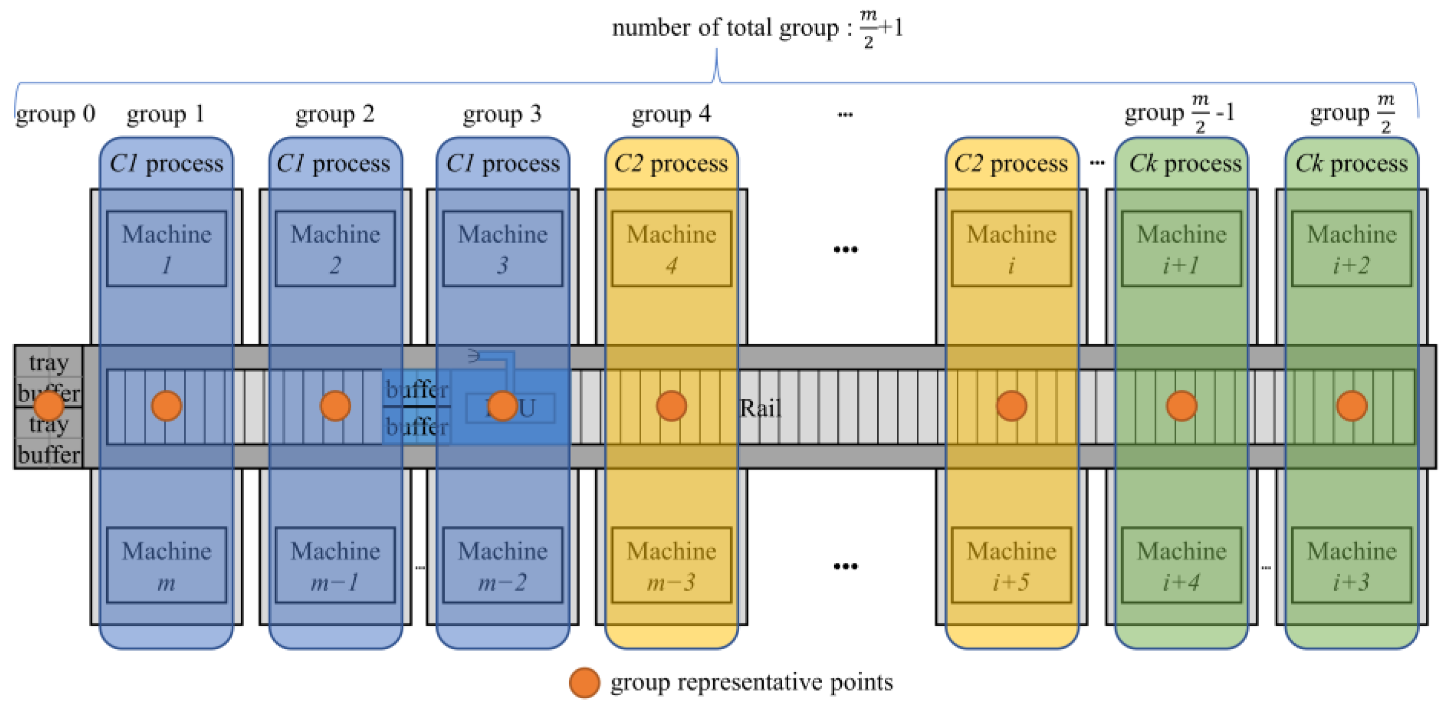 Deep Reinforcement Learning Approach for Material Scheduling Considering High-Dimensional ...