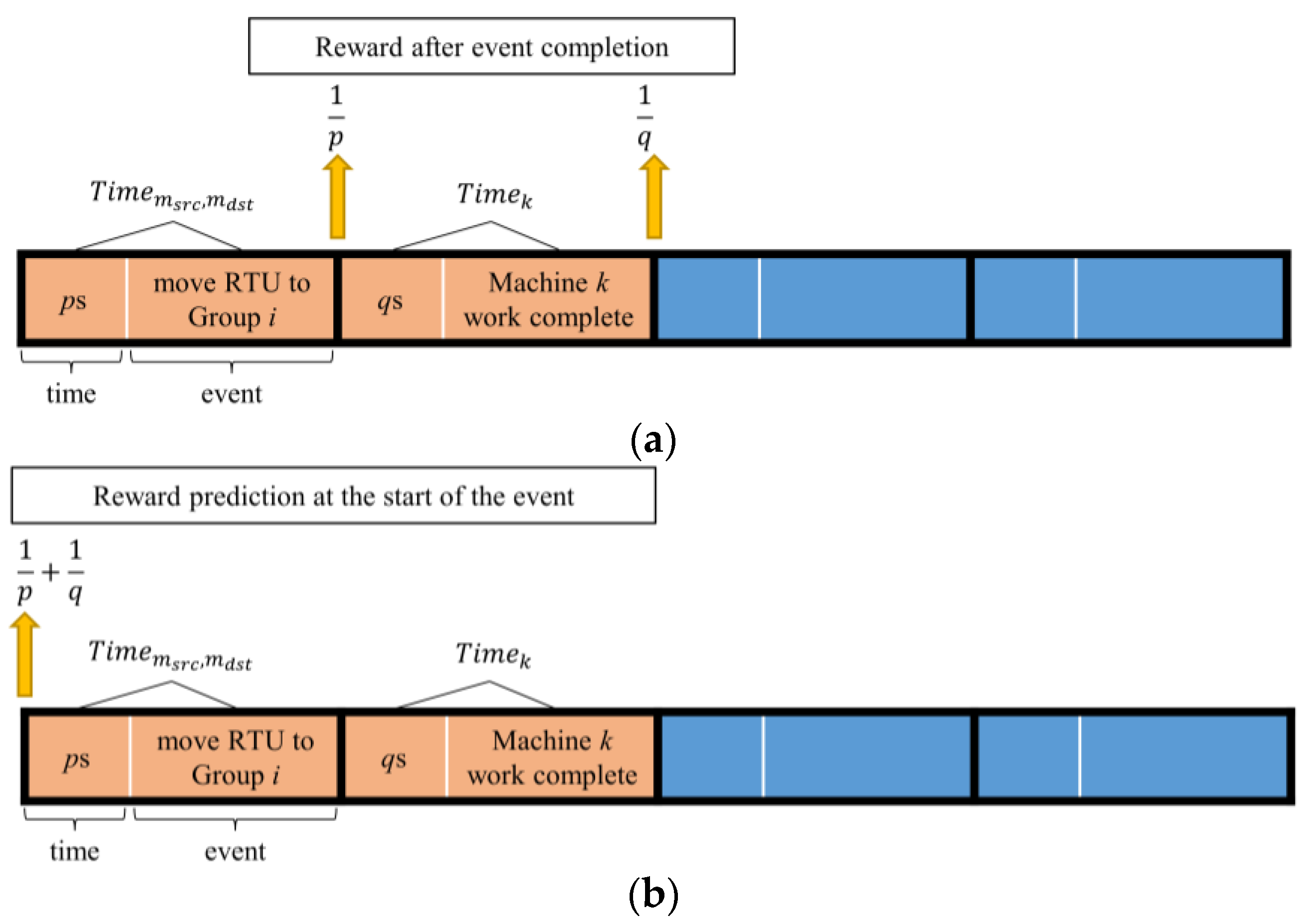 Deep Reinforcement Learning Approach for Material Scheduling ...
