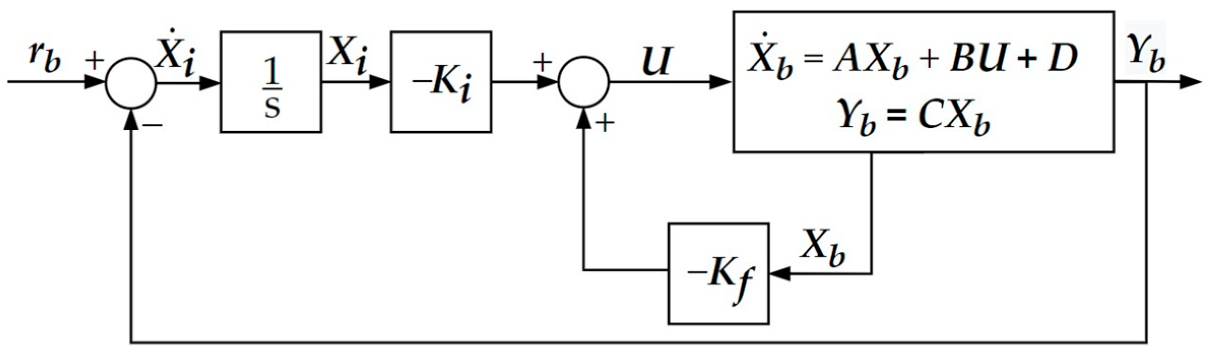 LQI Control System Design with GA Approach for Flying-Type Firefighting ...