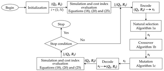 LQI Control System Design with GA Approach for Flying-Type Firefighting ...