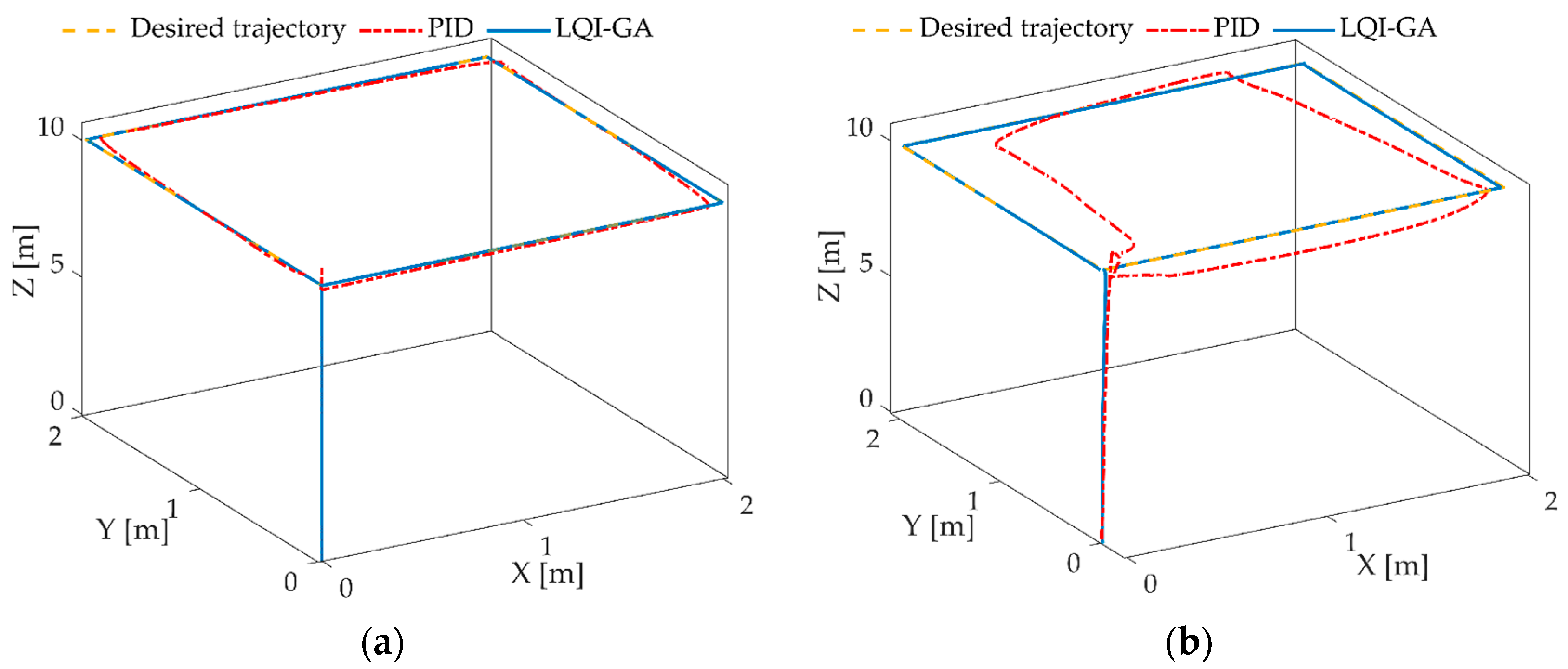 LQI Control System Design with GA Approach for Flying-Type Firefighting ...