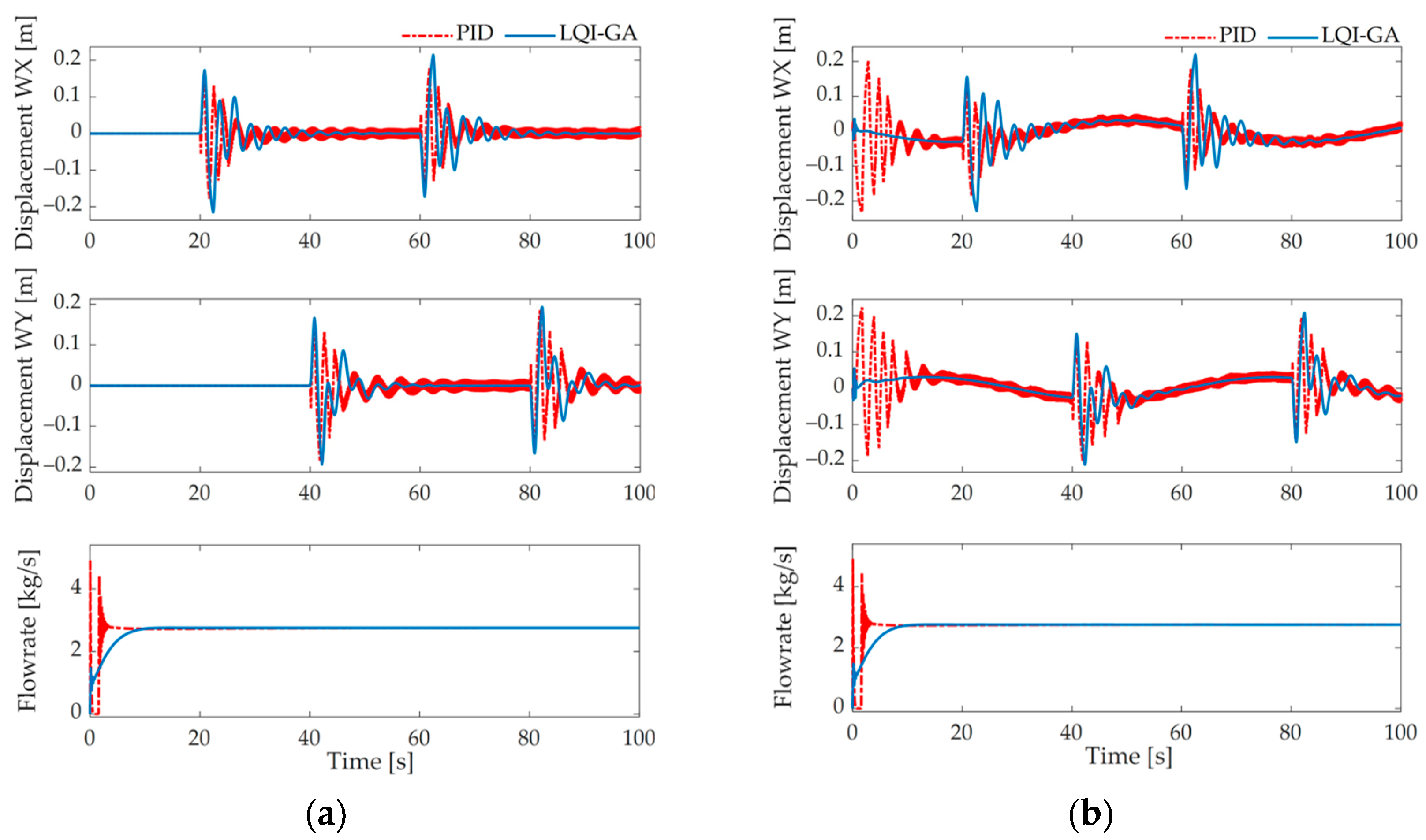 LQI Control System Design with GA Approach for Flying-Type Firefighting ...