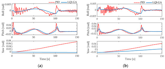 LQI Control System Design with GA Approach for Flying-Type Firefighting ...