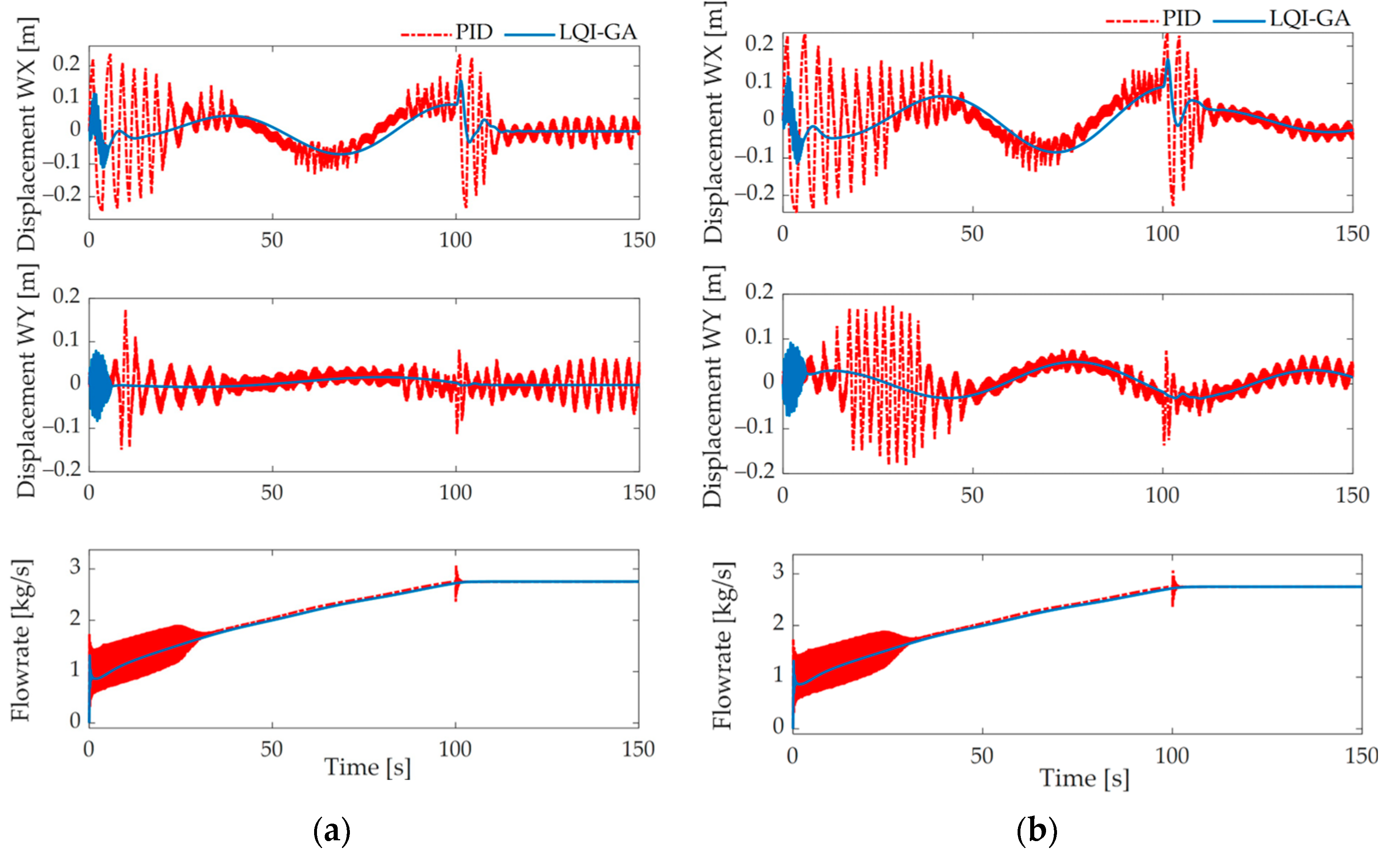 LQI Control System Design with GA Approach for Flying-Type Firefighting ...