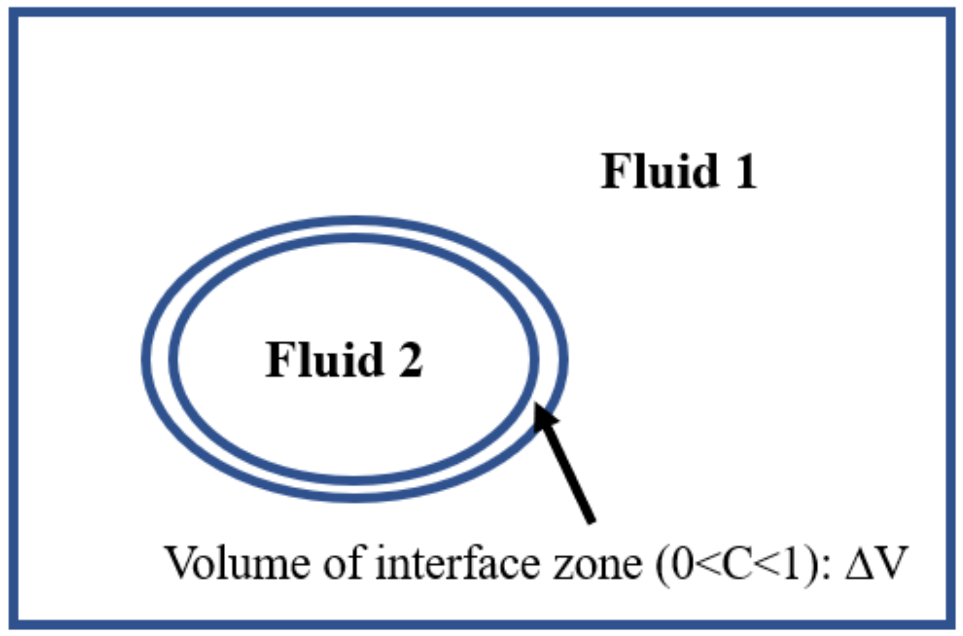 An Interface-Corrected Diffuse Interface Model for Incompressible Multiphase Flows with Large ...