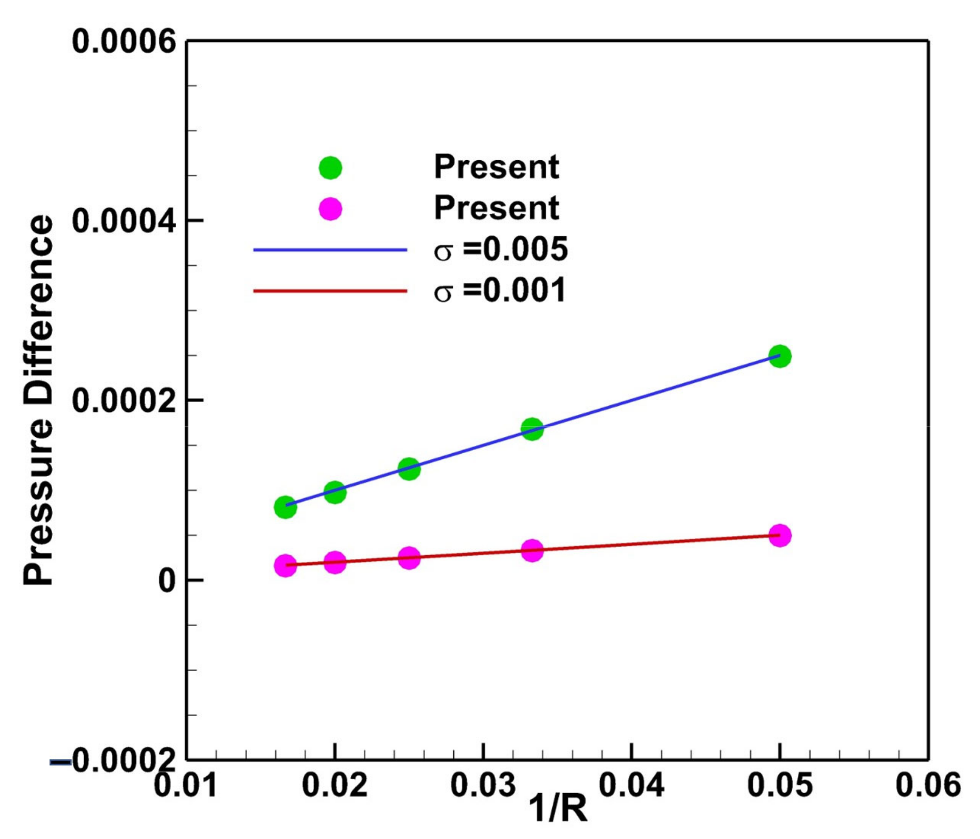 An Interface-Corrected Diffuse Interface Model for Incompressible Multiphase Flows with Large ...