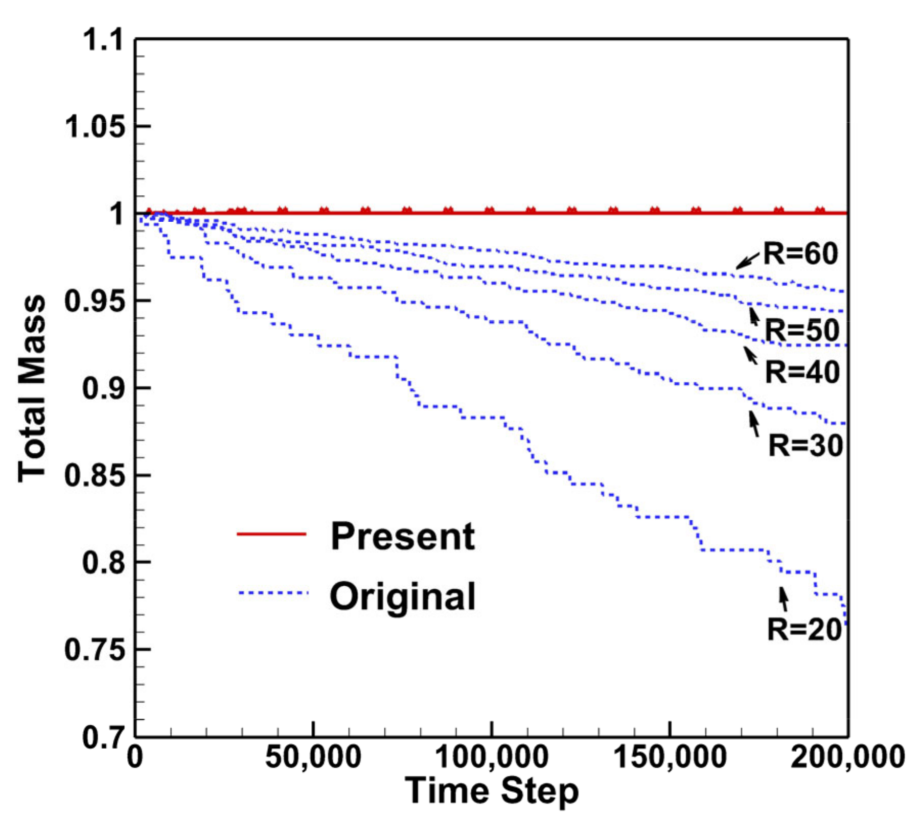An Interface-Corrected Diffuse Interface Model for Incompressible Multiphase Flows with Large ...