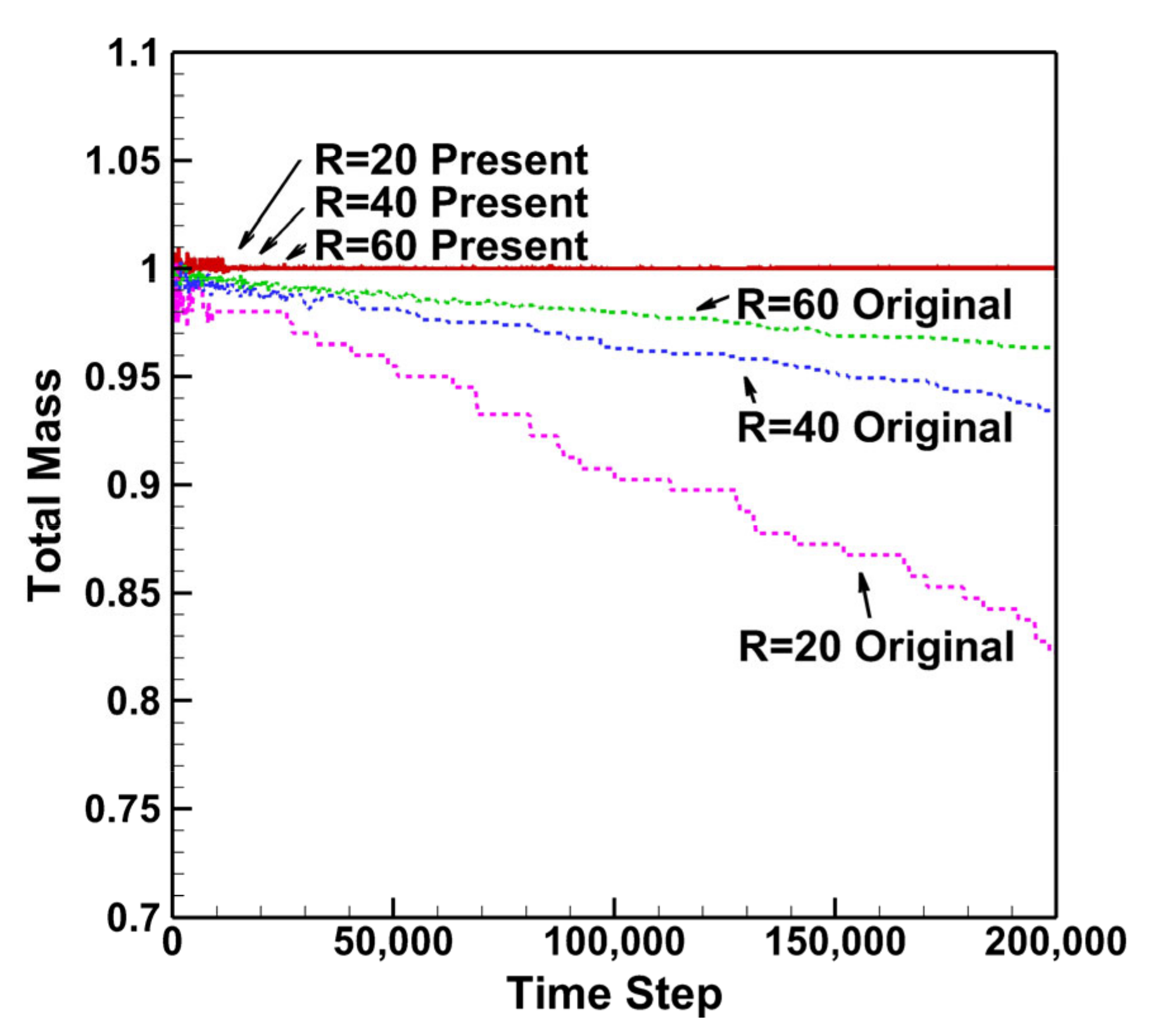 An Interface-Corrected Diffuse Interface Model for Incompressible Multiphase Flows with Large ...