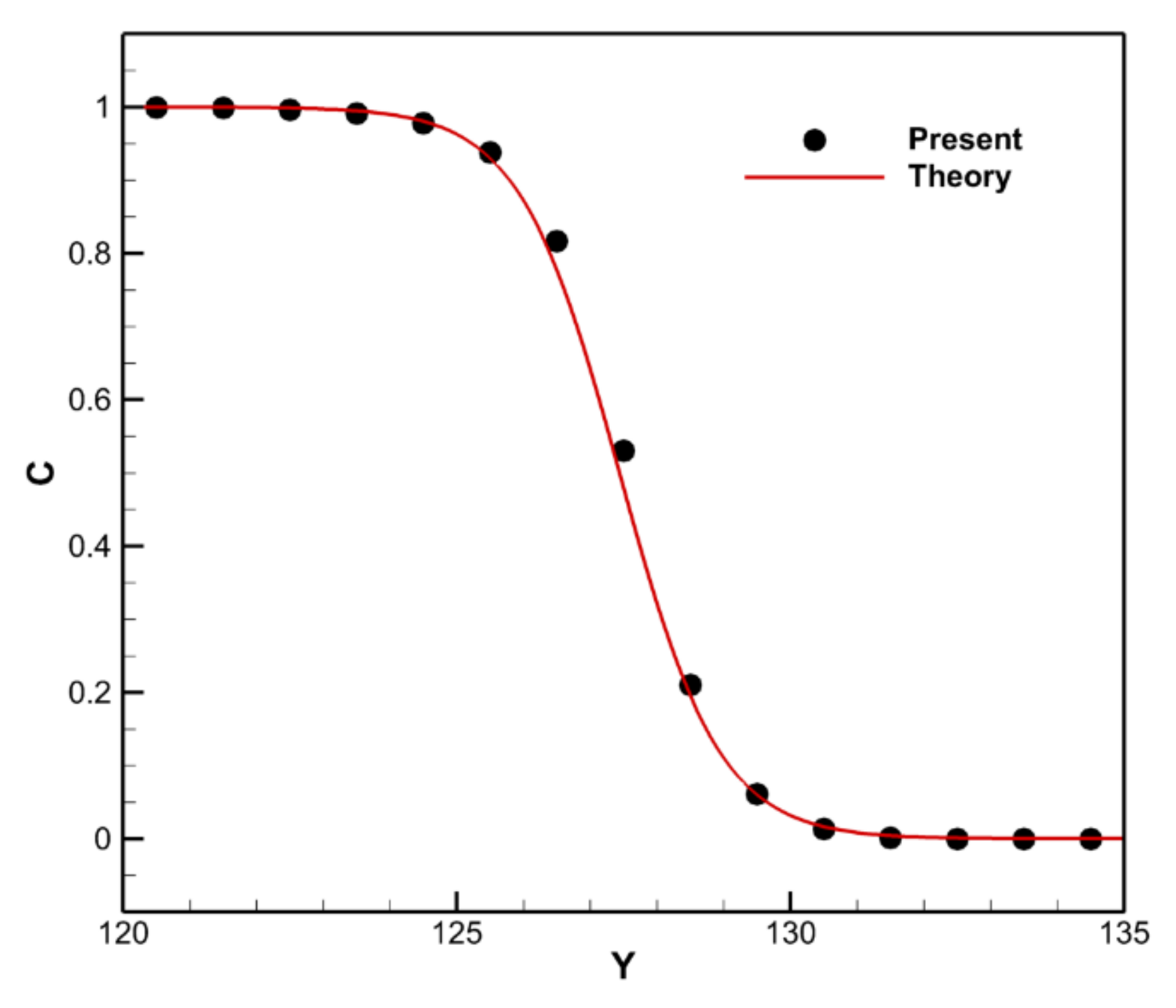 An Interface-Corrected Diffuse Interface Model for Incompressible Multiphase Flows with Large ...