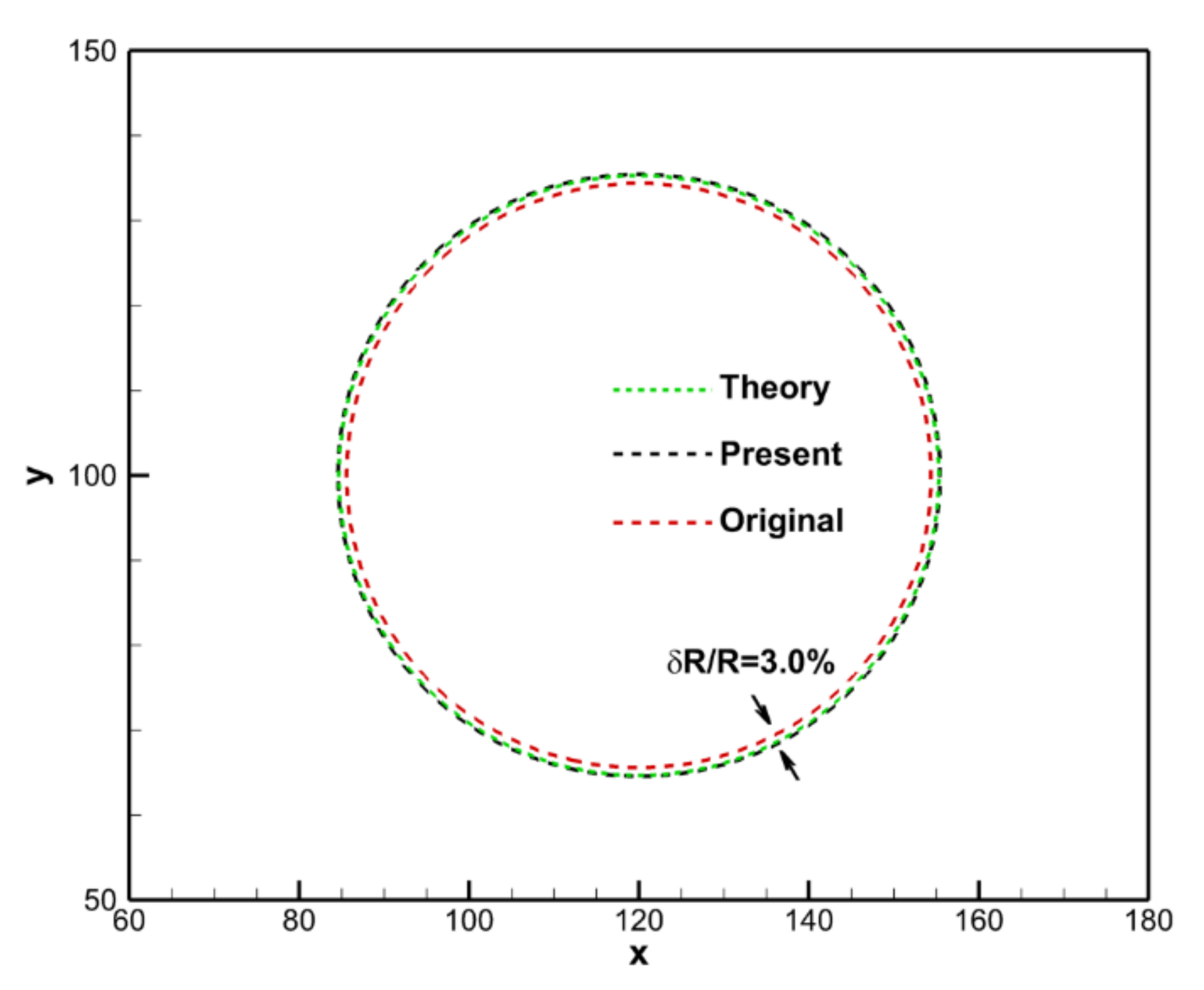 An Interface-Corrected Diffuse Interface Model for Incompressible ...