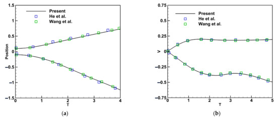 An Interface-Corrected Diffuse Interface Model for Incompressible Multiphase Flows with Large ...