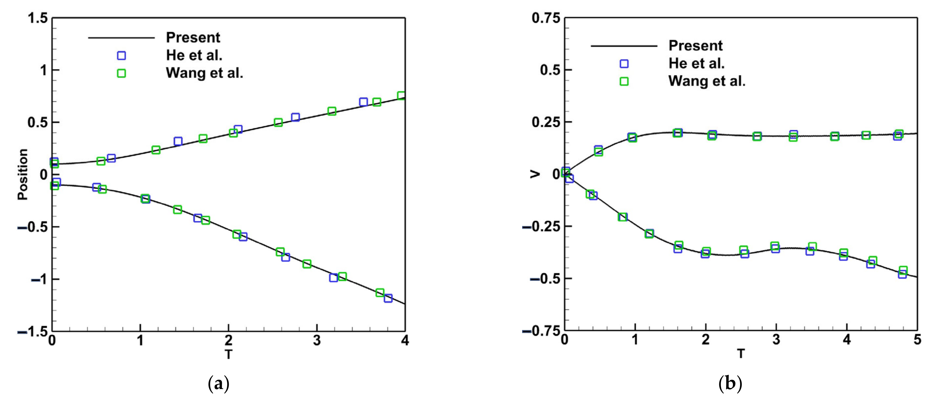 An Interface-Corrected Diffuse Interface Model for Incompressible Multiphase Flows with Large ...