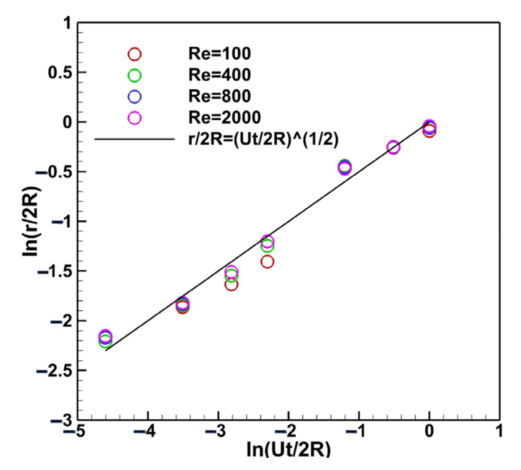 An Interface-Corrected Diffuse Interface Model for Incompressible Multiphase Flows with Large ...