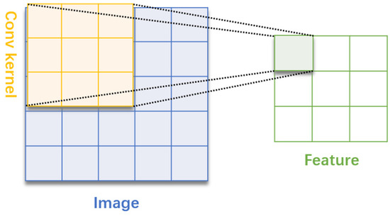 Applied Sciences | Free Full-Text | Research on Wind Turbine Blade ...