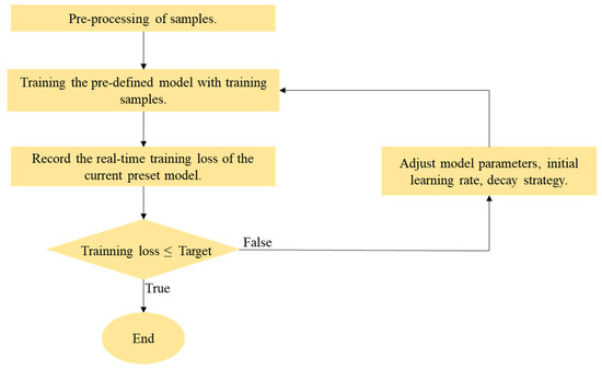 Applied Sciences | Free Full-Text | Research on Wind Turbine Blade ...
