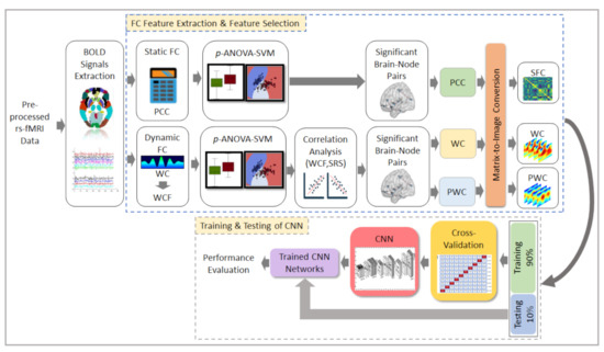 Applied Sciences | Special Issue : Deep Learning and Machine Learning ...