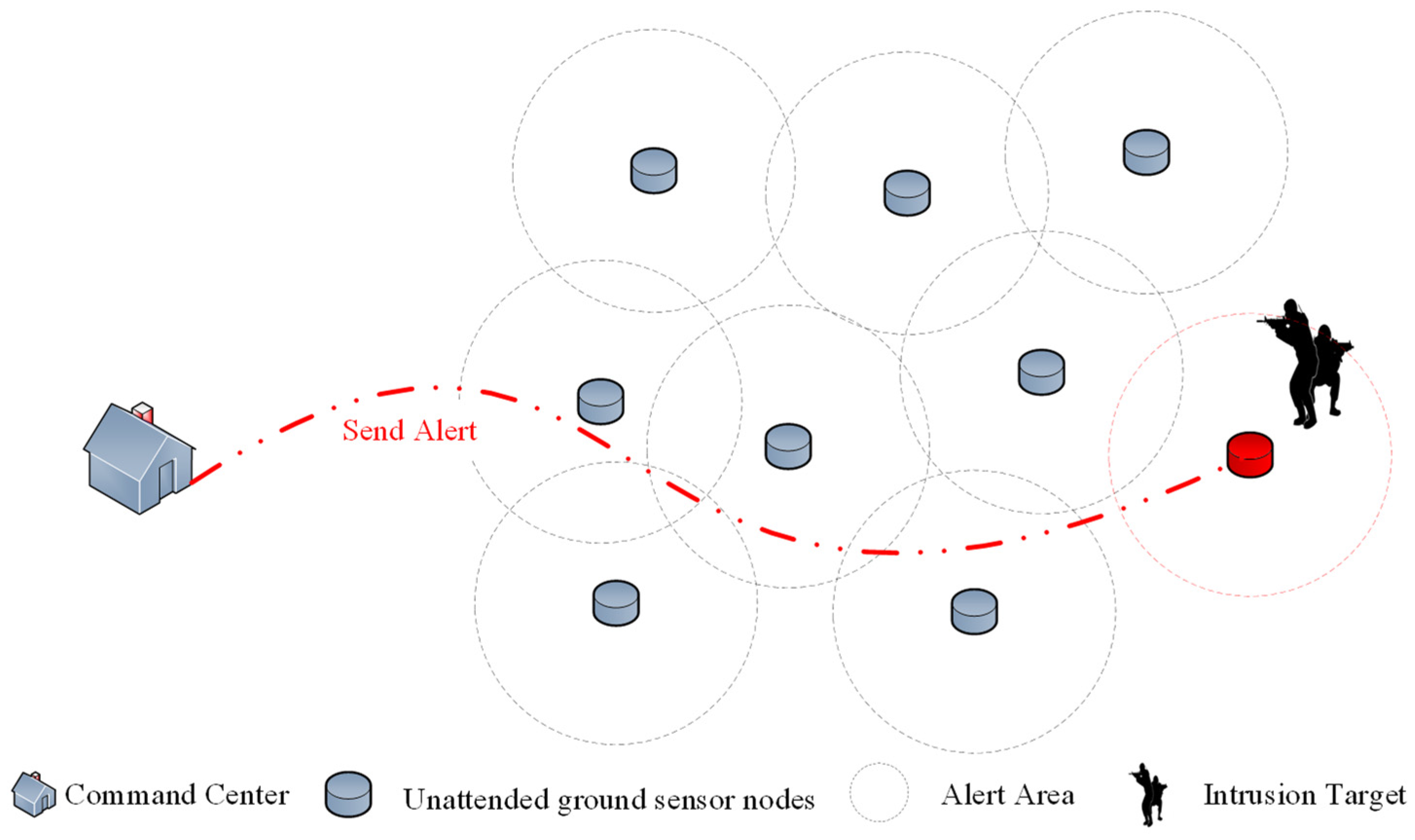 Applied Sciences Free Full Text A Ground Moving Target Detection Method For Seismic And