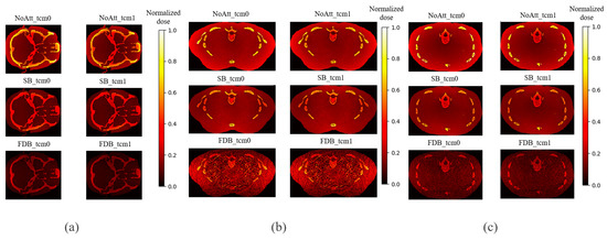 Potential of Fluid Dynamic Bowtie Filter for Dose Reduction and Image ...