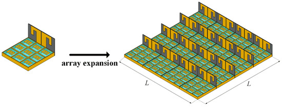 Multi-Band Array Antenna Sharing a Common Aperture with Heterogeneous ...