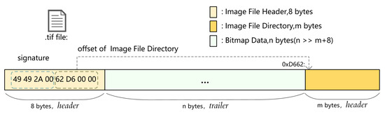 Applied Sciences | Free Full-Text | Fast Format-Aware Fuzzing for Structured Input Applications