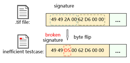 Applied Sciences | Free Full-Text | Fast Format-Aware Fuzzing for Structured Input Applications