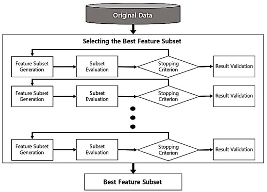 Applied Sciences | Free Full-Text | A Bug Triage Technique Using Developer-Based Feature ...