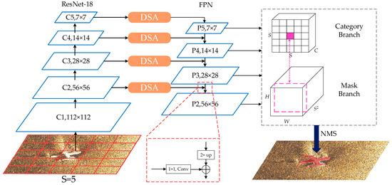 DSA-SOLO: Double Split Attention SOLO for Side-Scan Sonar Target ...