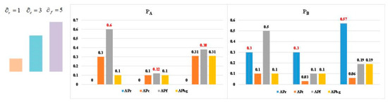 Long-Tail Instance Segmentation Based on Memory Bank and Confidence Calibration